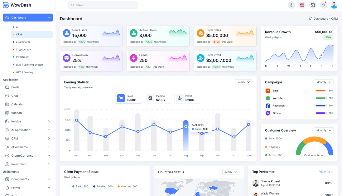 WowDash React Vite - Admin Dashboard Multipurpose Bootstrap 5 Template