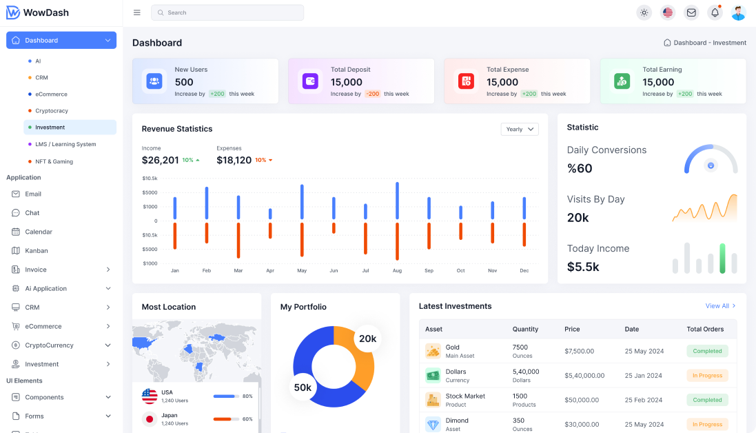 Wowdash React Vite Admin Dashboard Multipurpose Bootstrap 5 Template